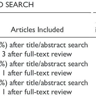 PDF Beyond PICO The SPIDER Tool For Qualitative Evidence Synthesis