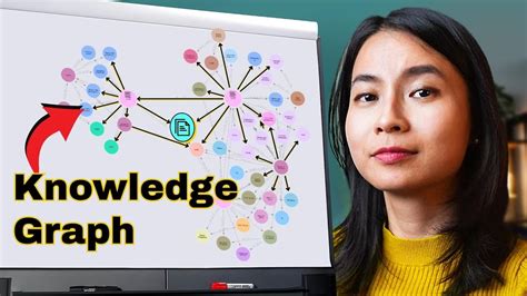 how to build knowledge graphs using chatgpt geeky gadgets