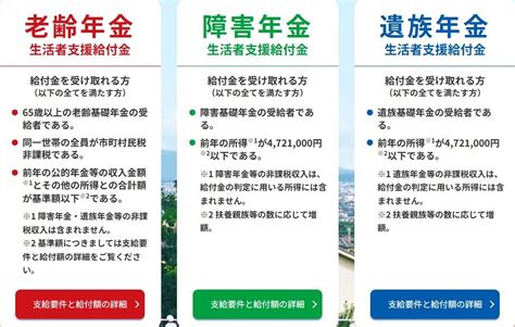 【6月支給分から前年度と比べ2 7％の増額】申請しないともらえない「年金生活者支援給付金」とは？給付基準額・申請方法を解説！ 【2025年度