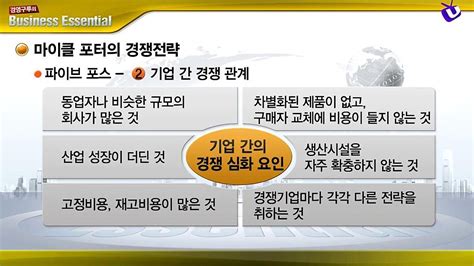 마이클 포터의 경쟁전략 1 파이브 포스로 분석한 경쟁 환경 네이버 Tv