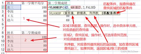 Excel函数vlookup两表匹配相同数据vlookup两个表比对相同数据 Csdn博客