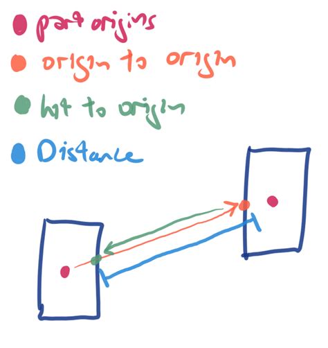 Magnitude Not Working Scripting Support Developer Forum Roblox