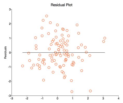 Linear Regression Aptech