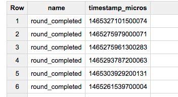 BigQuery Tip The UNNEST Function