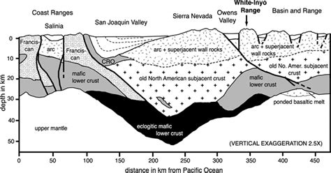 Cross Sectional Definition Geology At Lauren Berning Blog