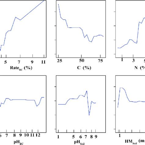 Input Feature Analysis A Hierarchical Clustering And B Ml Download Scientific Diagram