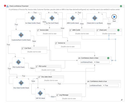 Document Understanding Field Confidence Level Document Understanding UiPath Community Forum