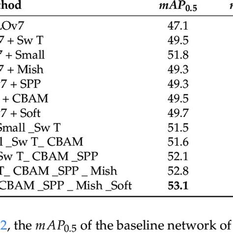 comparative experiments with different detection algorithms download