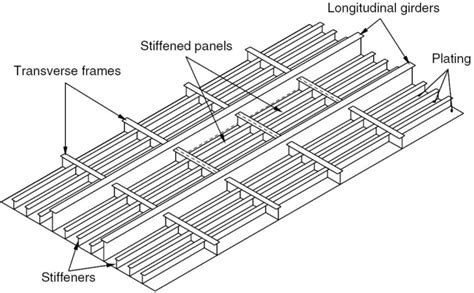 Nonlinear Large Deflection Analysis Of Stiffened Plates Intechopen