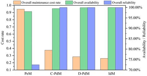 machines free full text data driven predictive maintenance policy
