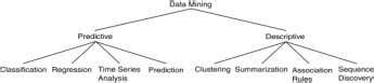 Data Mining Architecture Data Mining Techniques Data Mining Techniques Download Scientific