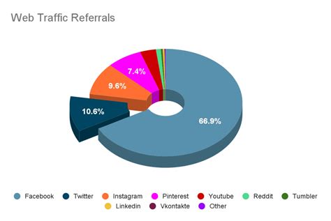 69 Twitter X Statistics And Data For 2024