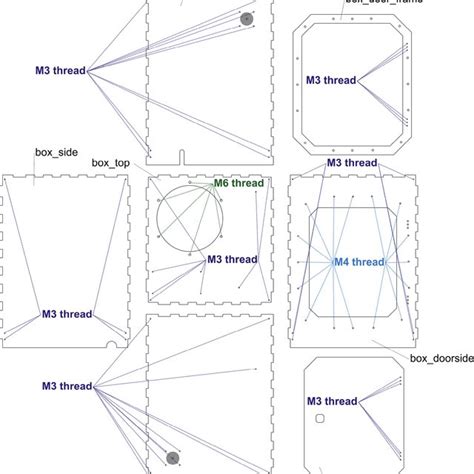 Wiring Of Electronic Components To RAMPS Arduino Shield Download Scientific Diagram