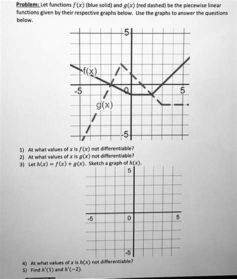Solved Problem Let Functions Fx Blue Solid And Gx
