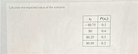 Solved Calculate The Expected Value Of The Chegg