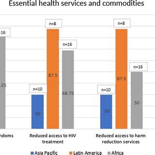 Effect Of Covid 19 On Female Sex Workers Download Scientific Diagram