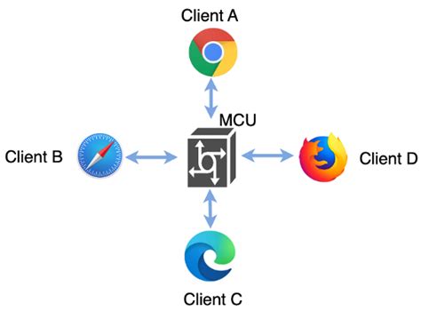 如何利用webrtc构建点对点的即时通讯工具 webrtc 点对点 csdn博客