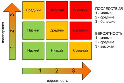 Выявление кадровых рисков компании