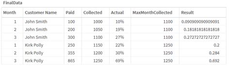 Qlikview Qlik Line Chat Expression Stack Overflow