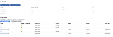 Commission An Aks Cluster Azure Private G Core Microsoft Learn