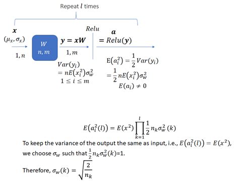 Initializing Weights For The Convolutional And Fully Connected Layers