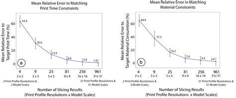 SliceHub Augmenting Shared D Model Repositories With Slicing Results For D Printing