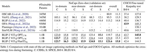 Blip 2冻结图像编码器与大语言模型的预训练方法 Csdn博客