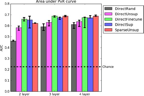 Figure 1 From Sparse Coding On Stereo Video For Object Detection Semantic Scholar