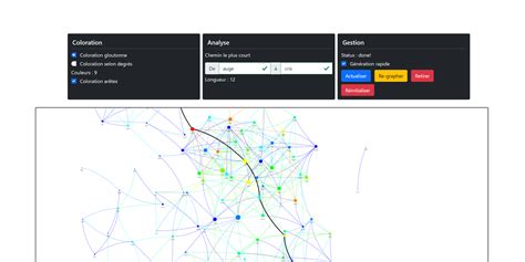 github catatomik visualisation graphe mini site appli permettant de