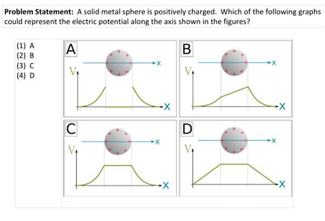 Solid Metal Sphere OSU Introductory Physics Oregon State University