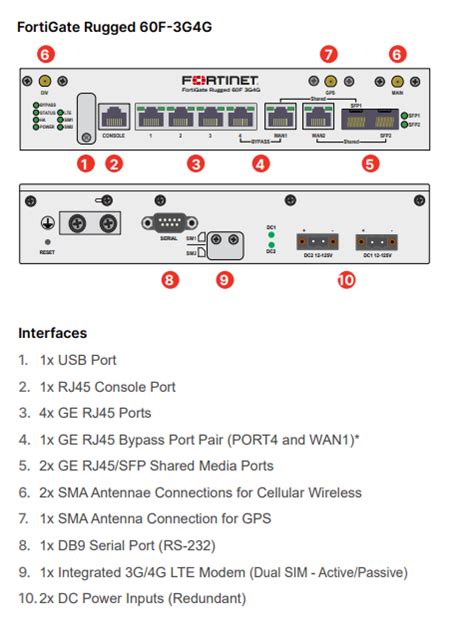 Fortinet FortiGateRugged 60F 3G4G Firewall Yes Only Hardware Only Hardware