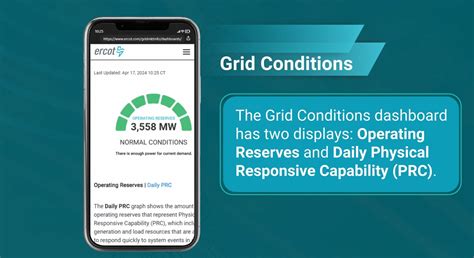 Ercot On Linkedin Grid Conditions Dashboard