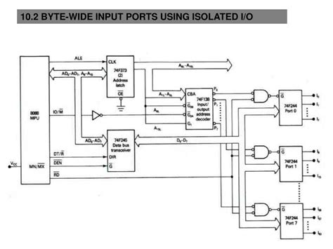 Ppt Inputoutput Interface Circuits And Lsi Peripheral Devices