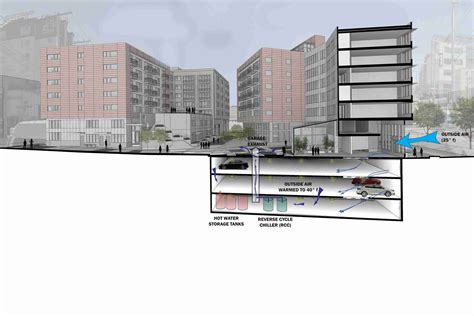 Case Study Stack House Apartments Surpasses Industry Standards For Sustainable Innovations And