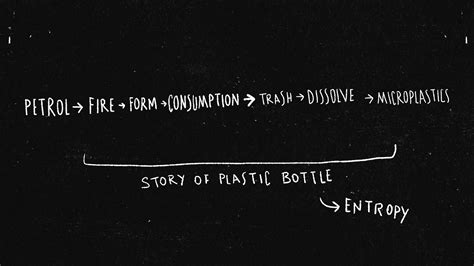 Disordered Frame By Frame Animation On Behance