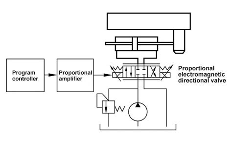 Open Loop Hydraulic System Diagram Hydraulic Beginners Cylin