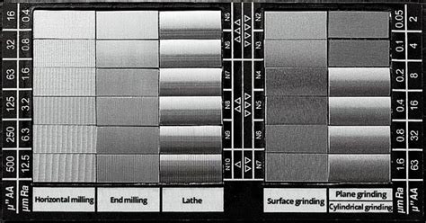 Do You Really Understand Surface Roughness