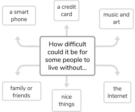 Speaking B2 First Ejercicio Collaborative Task 10 Idiomium