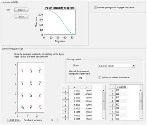 Input Interface For Lighting System Download Scientific Diagram