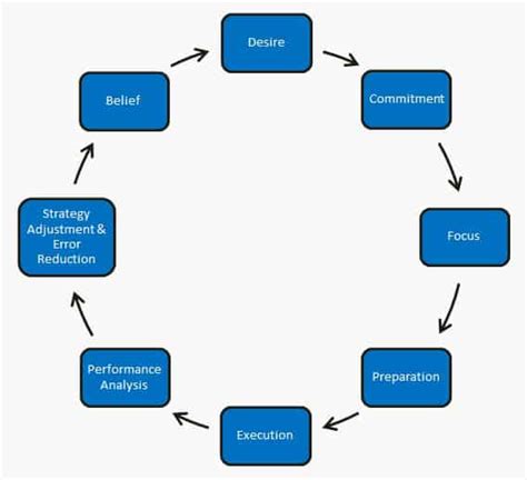 Habits And Trading Feedback Loops NetPicks