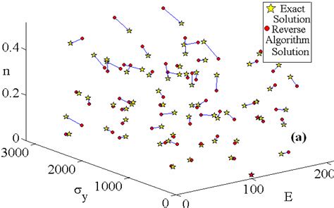 A Comparison Of Exact Solutions And Results Of Reverse Algorithm For A