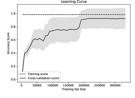 Figure 12 From Toward Secure Microfluidic Fully Programmable Valve Array Biochips Semantic Scholar