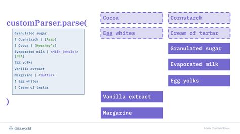 Craft Domain Specific Grammars