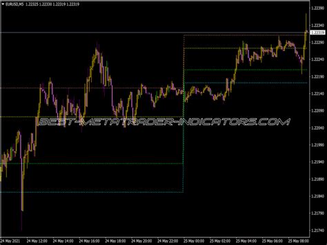 Forex Rapid Fibonacci Scalper System Great MT Indicators Mq Or Ex Best MetaTrader