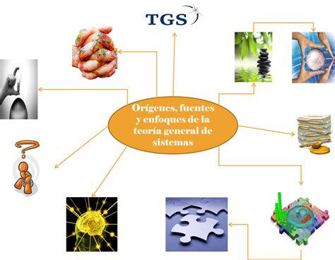 Teoria General De Sistemas Teoria De Sistemas