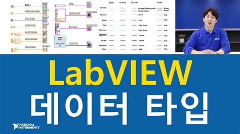 LabVIEW Tutorial LabVIEW의 데이터 타입 숫자형 문자형 불리언 YouTube