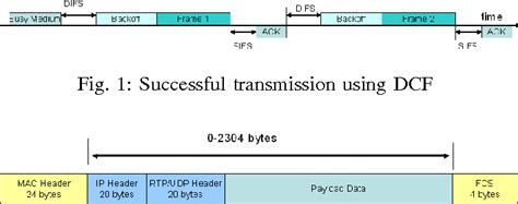 Figure 1 From Payload Length And Rate Adaptation For Multimedia Communications In Wireless Lans