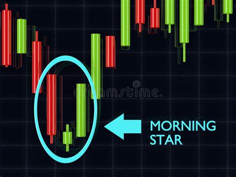 Morning Star Candlestick Chart Pattern Set Of Candle Stick Can Stock