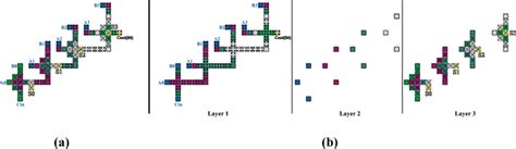 The Designed 4 Bit Rca A Qca Layout B Three Layers Download