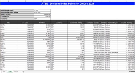 Retrieving Index Constituents Dividend Information With Python Devportal